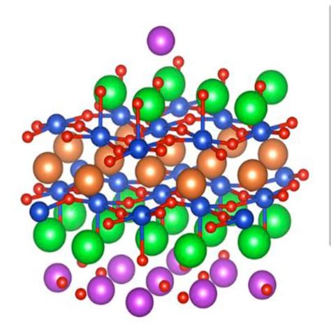 The Structure Of The Unit Cell Of The Bi 2212 Crystal Plotted In The Bc