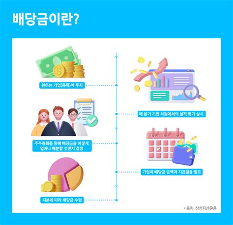 Etf 실전 투자ㅣetf 투자로 배당금 받는 법 삼성자산운용 블로그