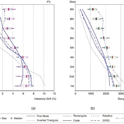 Comparison Of Nsp Estimates And Values Computed By Nonlinear Dynamic Download Scientific