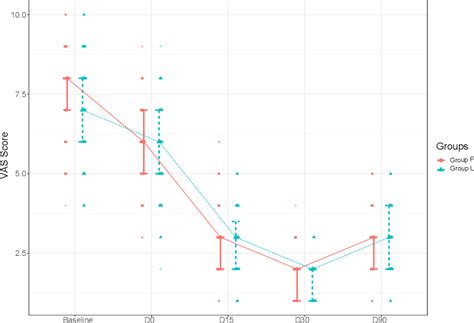 Figure 1 From Effectiveness Of Ultrasonography Guided Caudal Epidural Steroid Injection Compared