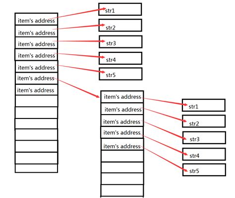Python中的变量赋值,浅拷贝,深拷贝python将一个变量复制多份 Csdn博客 Python中的变量赋值,浅拷贝,深拷贝python将一个变量复制多份 Csdn博客