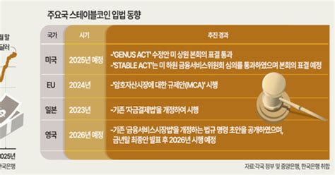 이슈and트렌드 스테이블코인 기업결제 30억달러 시대 우리나라는 언제쯤
