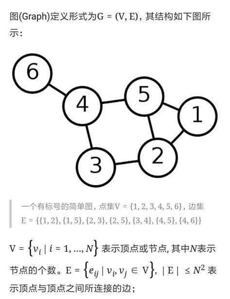 图神经网络入门 相关环境安装及不错的学习链接图神经网络环境配置 Csdn博客 图神经网络入门 相关环境安装及不错的学习链接图神经网络环境配置 Csdn博客