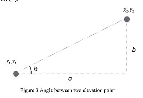 Figure 3 From Finding Smoothness Area On The Topographic Maps For The Unmanned Aerial Vehicle S