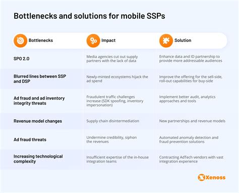 Mobile Ssp 5 Tech Challenges And 5 Opportunities To Consider
