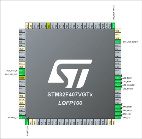 Stm32 Hal Lwip Enc28j60 네이버 블로그