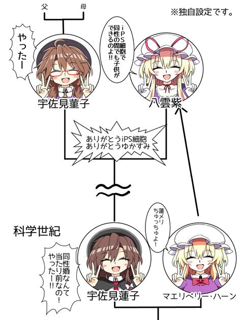 Implied Incest Danbooru