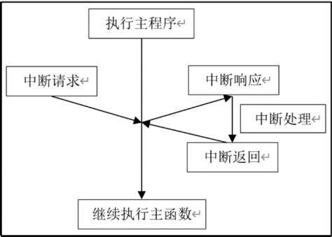 Esp32 外设驱动开发指南 Esp Idf框架——gpio篇：基础配置、外部中断与pwm（ledc模块）应用esp32 外部中断管脚 Csdn博客