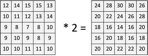 L9 Raster Data Handling And Analysis Spatial Data Management