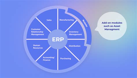 Asset Management Erp All You Need To Know Altamira