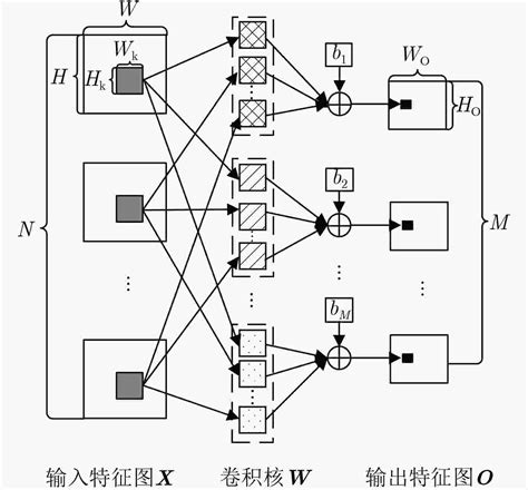 Fpga Hardware Acceleration At Thomas Lujan Blog