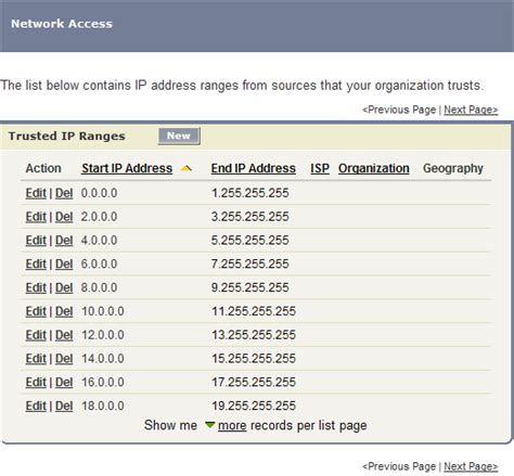 Whitelisting Trusted IP Ranges