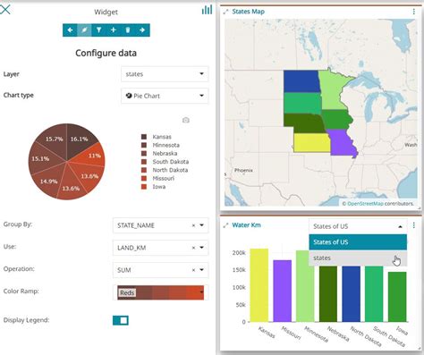 Mapstore Chart Switcher For Dashboards Geosolutions
