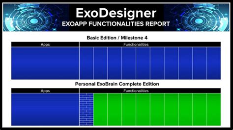 The Road To Exobrain Basic Latest Steps Forward Exotech