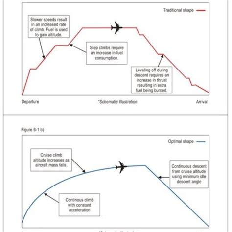 1 1 Baseline Vs Optimized Flight Envelop Adapted From Operational Download Scientific