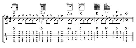 What Is Rhythm Slash Notation Modern Guitar Tuition