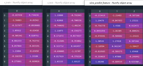 Pytorch 葡萄酒数据集 基于python红酒品质预测mob64ca13f63f2c的技术博客51cto博客