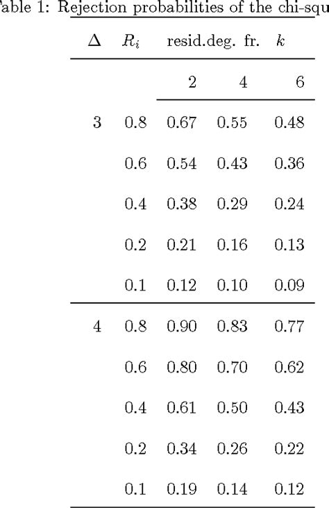 Table 1 From Data Reconciliation And Gross Error Diagnosis Based On Regression Semantic Scholar