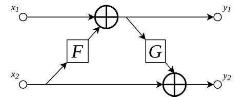 Tutorial 2 Invertible Layers Fixed Resolution — Iunets 0 1 Documentation