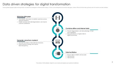 Data Driven Digital Transformation Powerpoint Ppt Template Bundles