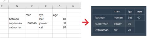 Accessibility Issue Excel Table Copy Problem · Issue 10802