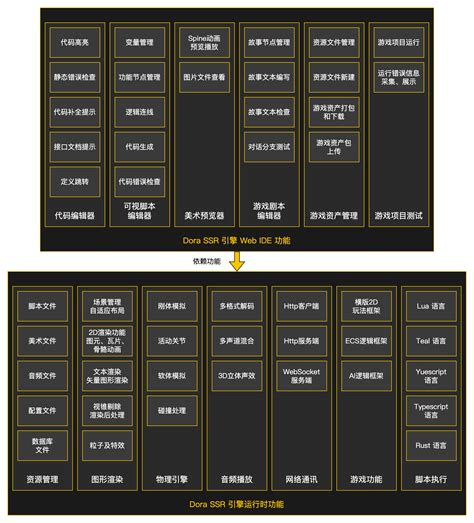 从桌面到掌机:开源 Dora Ssr 带来游戏开发新体验 Oschina 中文开源技术交流社区 从桌面到掌机:开源 Dora Ssr 带来游戏开发新体验 Oschina 中文开源技术交流社区