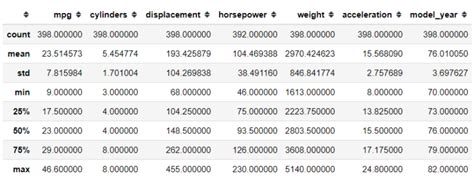 Fantastic Pandas Data Frame Report With Pandas Profiling Towards Data Science