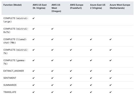 Julian Forero On Linkedin Snowflakecortex Llms Rag