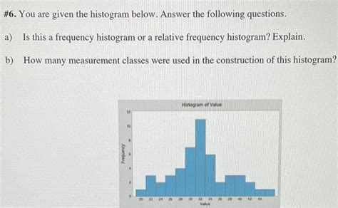 Solved You Are Given The Histogram Below Answer The Chegg