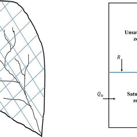 Schematic View Of Computational Grids In A Catchment And Corresponding Download Scientific
