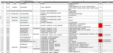 测试用例编写的八大要素及编写详细指南测试用例编写需要考虑哪些因素 Csdn博客 测试用例编写的八大要素及编写详细指南测试用例编写需要考虑哪些因素 Csdn博客