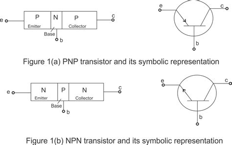 junction transistor