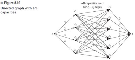 Solved Use The Ford Fulkerson Algorithm To Find The Maximum