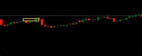 Alternate Candle Indices Mql4 And Metatrader 4 Mql4 Programming Forum