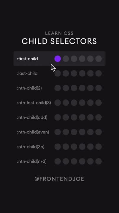 Ram Maheshwari ♾️ On Linkedin Html Css Javascript 100daysofcode