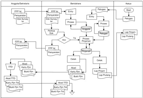 Mengenal Definisi Fungsi Dan Simbol Dalam Data Flow Diagram Dfd Hot