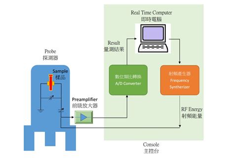 Draw A Schematic Diagram Of Nmr Spectrometer