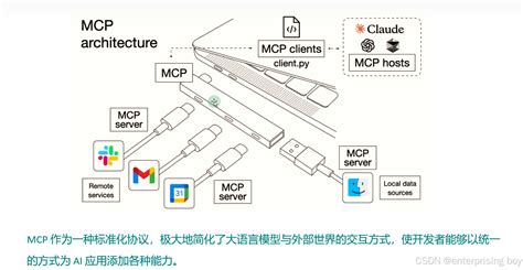 Mcp介绍及cursor中的应用 》智能体mcp在cursor中的应用场景 Csdn博客