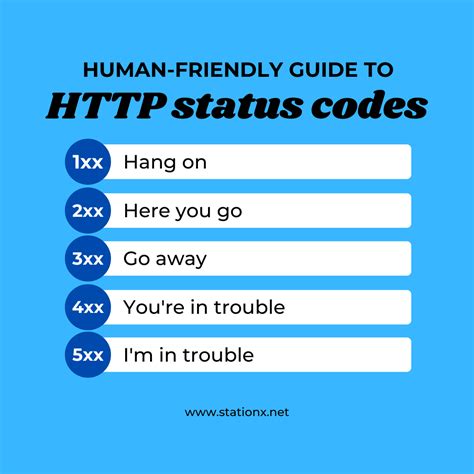 Status Codes Cheat Sheet A Quick Reference