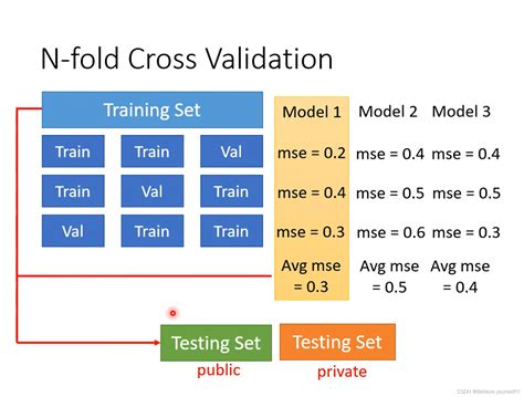 N折交叉验证的作用n折交叉检验 Csdn博客