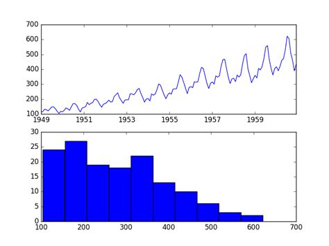 How To Visualize Time Series Residual Forecast Errors With Python