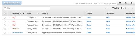 Find Vulnerabilities On Ec2 Instance Using Amazon Inspector Technetvn