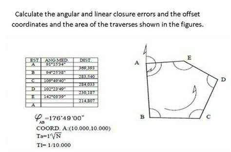 solved calculate the angular and linear closure errors and
