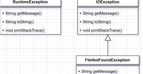 Java Iq Masters Navigating Expertise And Interviews Mastering Exception Handling In Java Best