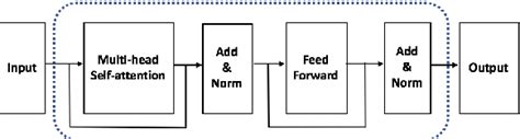 Figure 1 From Unsupervised Pre Training With Structured Knowledge For Improving Natural Language