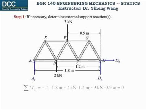 Statics Lecture 24 Simple Truss Analysis Method Of Sections Engineering Mechanics Statics
