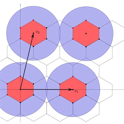 A Proper 7 Coloring Of The Euclidean Plane Shown By Isbell Download Scientific Diagram