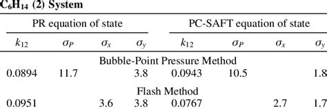 Estimated Binary Interaction Parameters For The N2 1 Download High Resolution Scientific