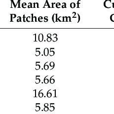 Features Of Hotspots Detected By Different Spatial Clustering Methods Download Scientific
