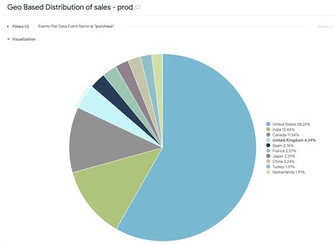Github Theshanbhagecom Usecase With Mongodb And Bigquery